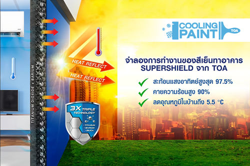 TOA เดินหน้า Net Zero ด้วยนวัตกรรมสีบ้านเย็น ‘SuperShield’ สุดยอดเทคโนโลยี Cooling Paint ตอกย้ำ ...